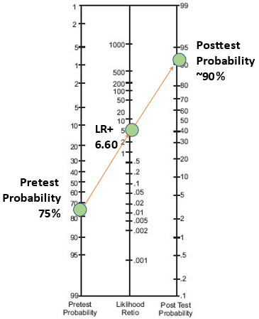 Sheila Rants on Diagnosis · Evidence Workshop